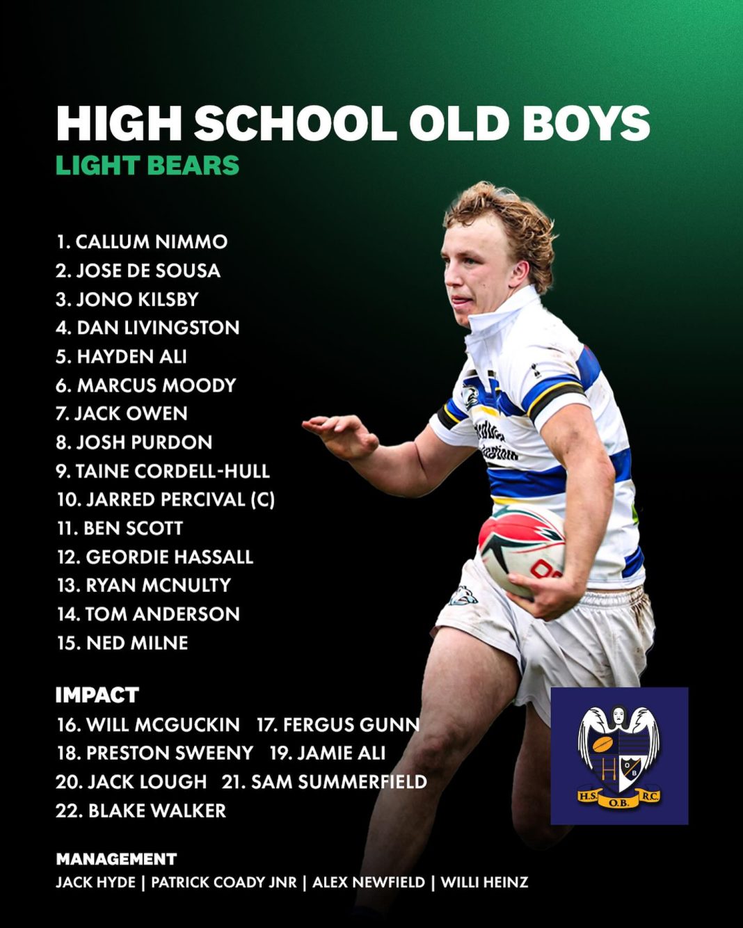 Pakuranga national Under-85kg men's rugby champions - Times